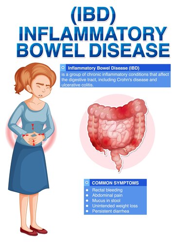 Gastrointestinal Disorders - SRM Global Hospitals Pvt Ltd